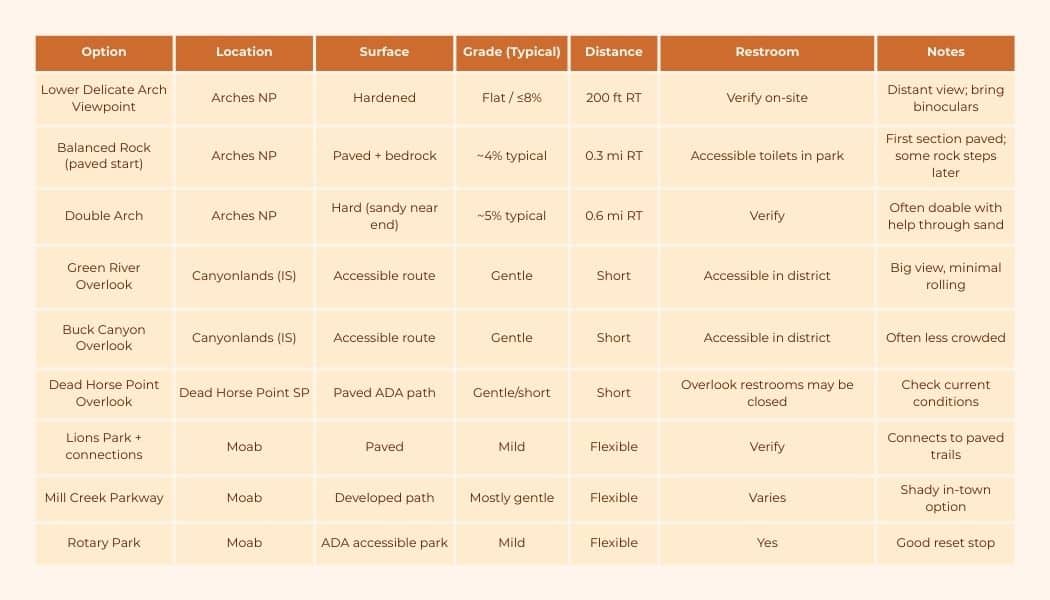 Can You Wheelchair Moab? Here’s What You Need to Know